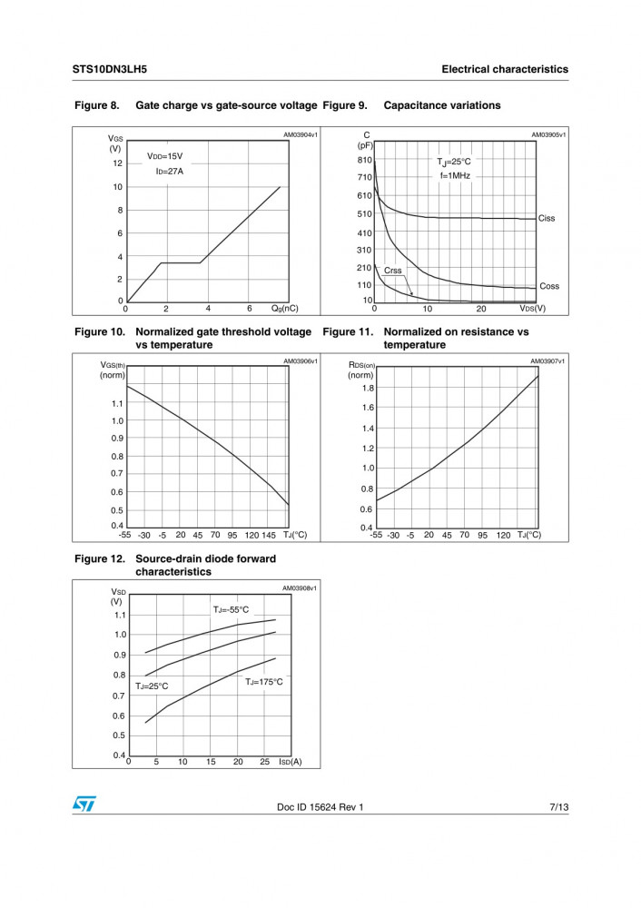 STS10DN3LH5 datasheet page 7