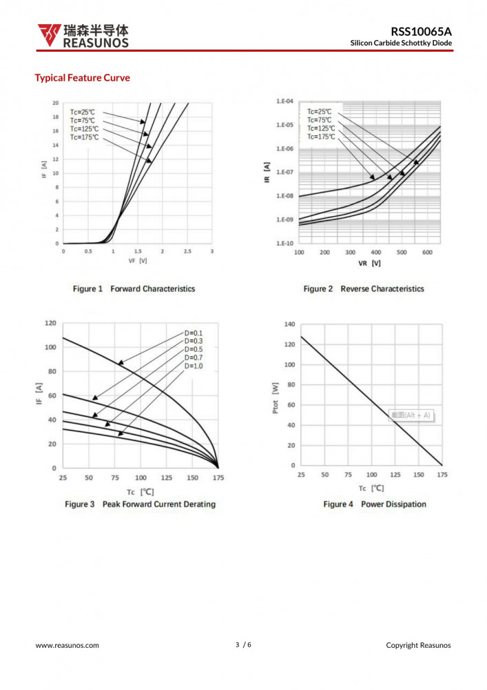 RSS10065A datasheet page 3