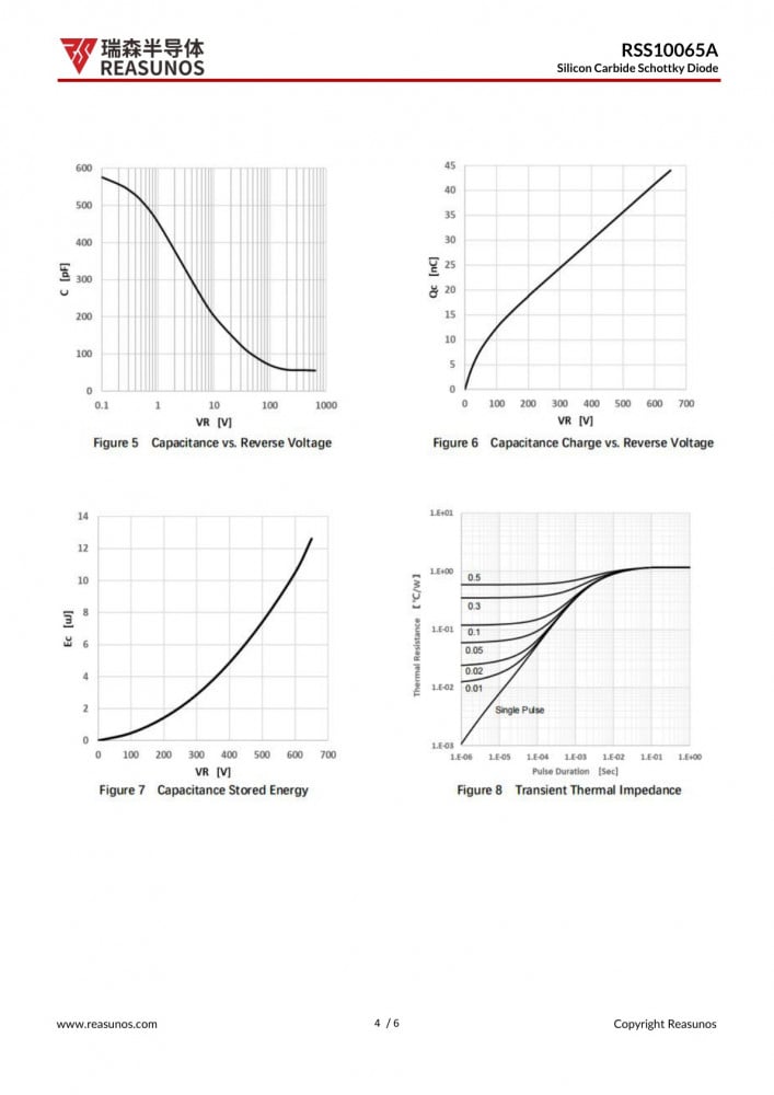 RSS10065A datasheet page 4