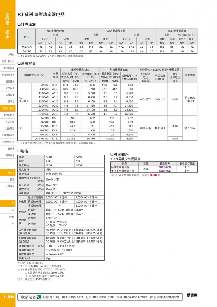 IDEC RJ series technical document page 3