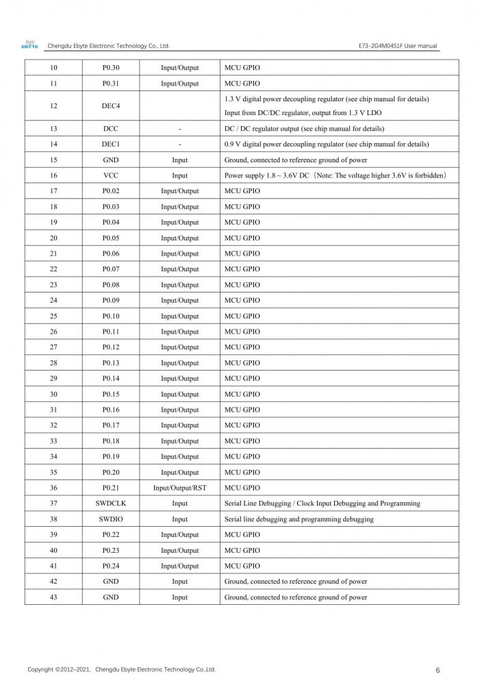 E73-2G4M04S1F manual page 7