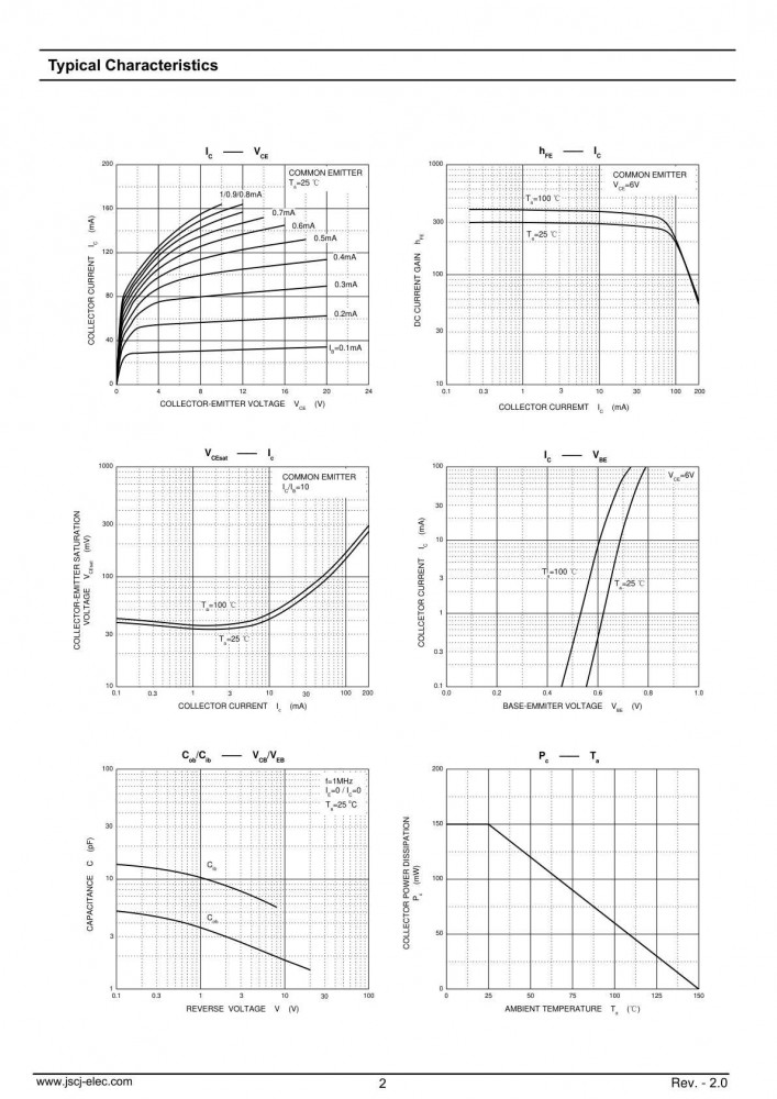 2SC4617 datasheet page 2