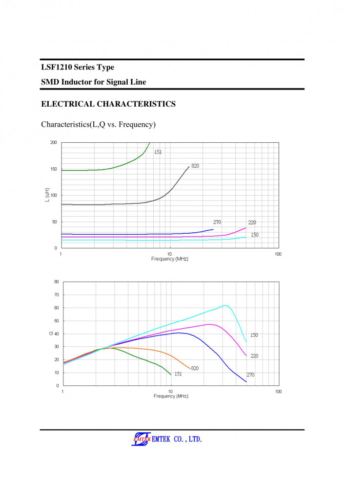 EMTEK LSF1210 series documentation page 3