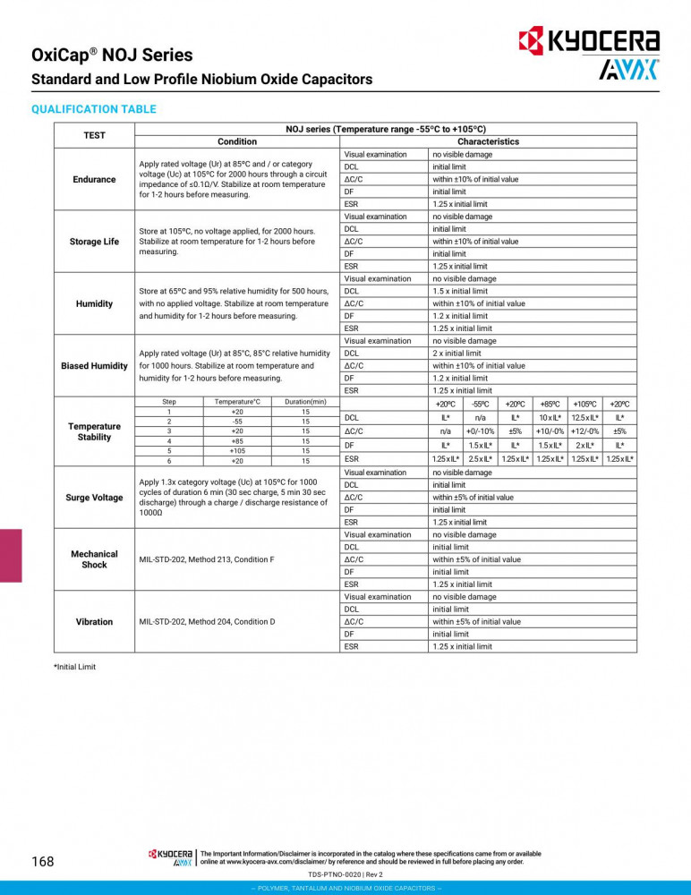 NOJ series datasheet page 5