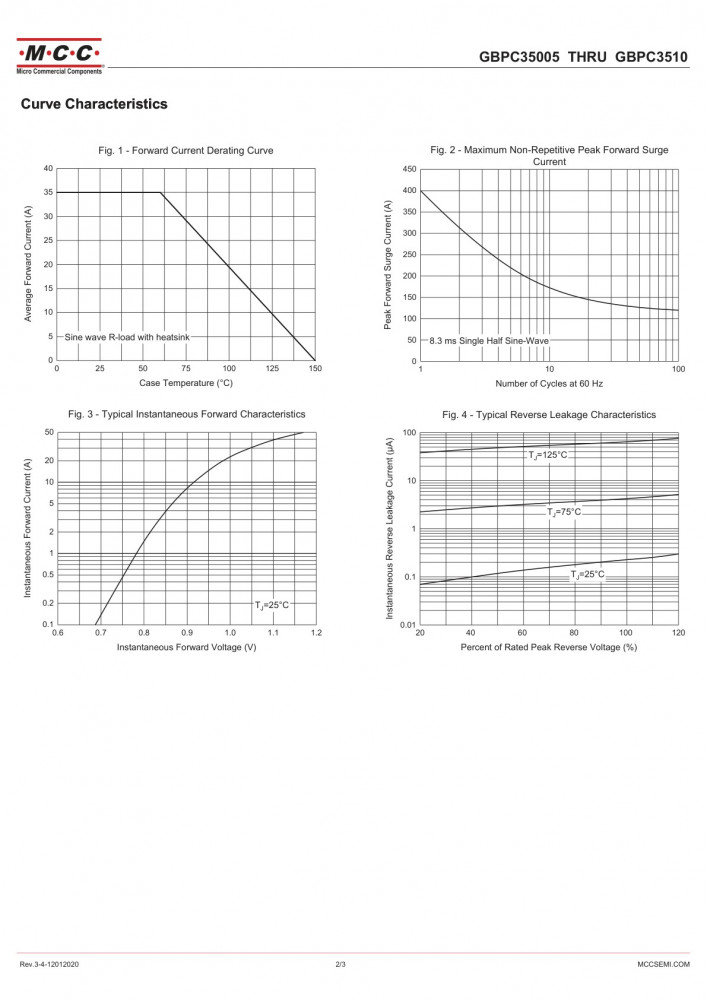 GBPC3504-BP datasheet page 2