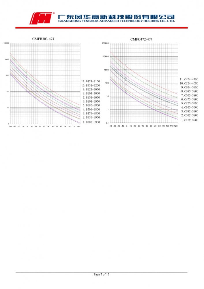 FH NTC approval sheet page 8