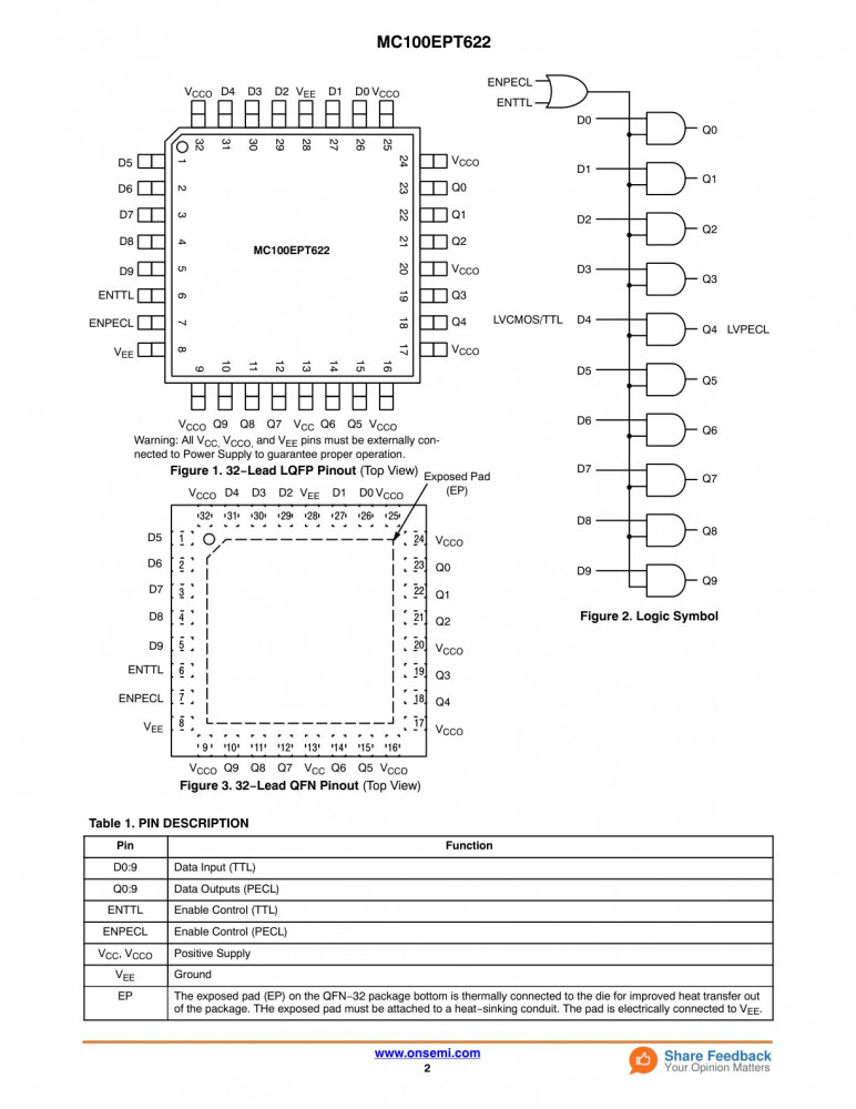 MC100EPT622 datasheet page 2