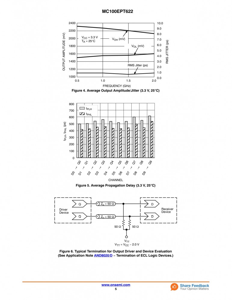MC100EPT622 datasheet page 5