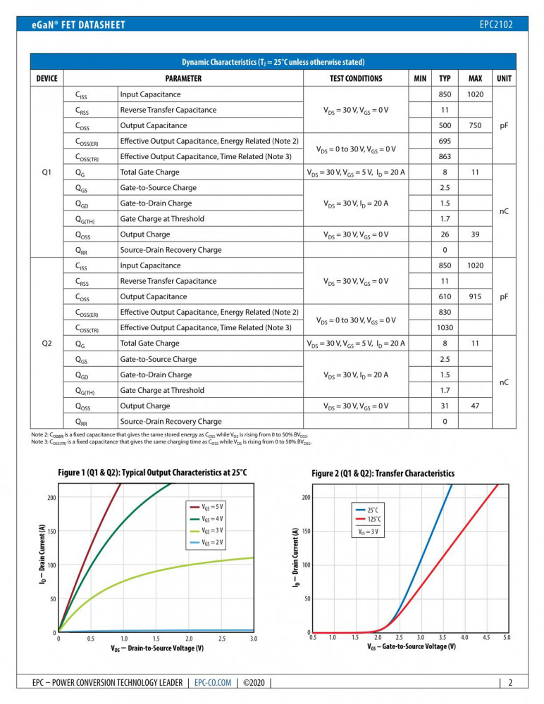 EPC2102 datasheet page 2