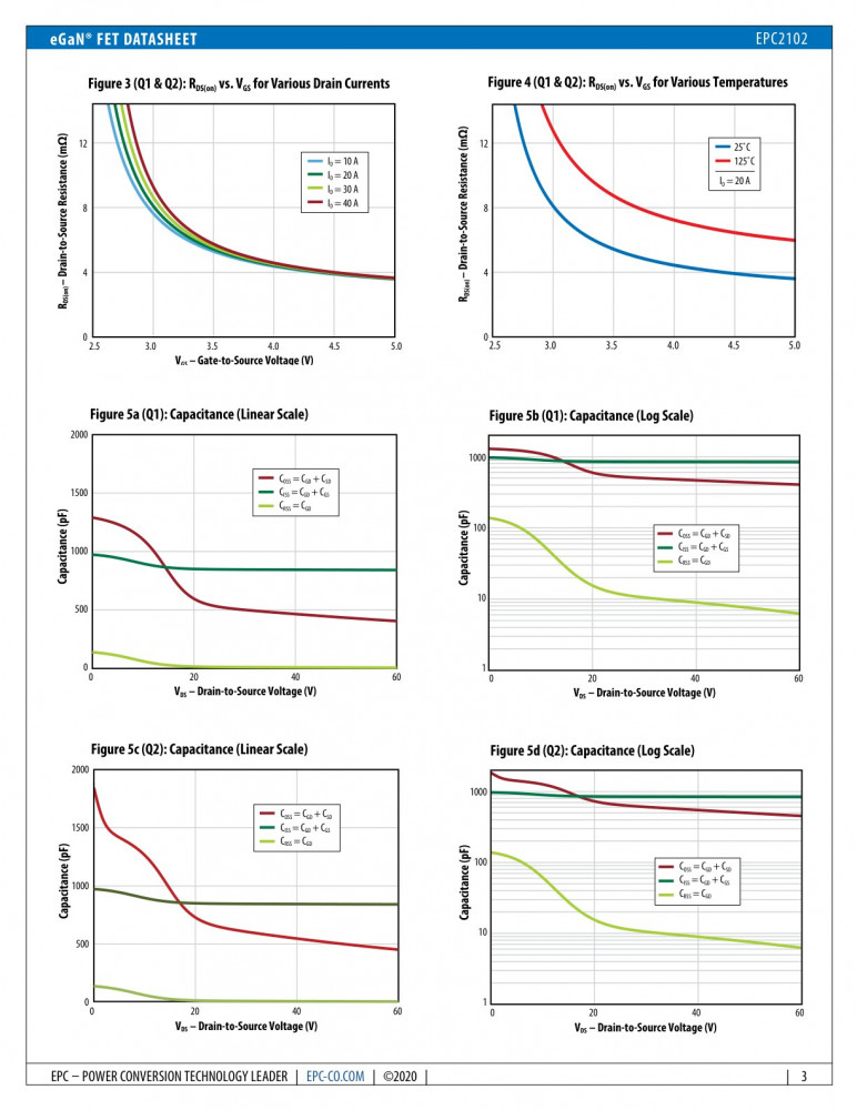 EPC2102 datasheet page 3
