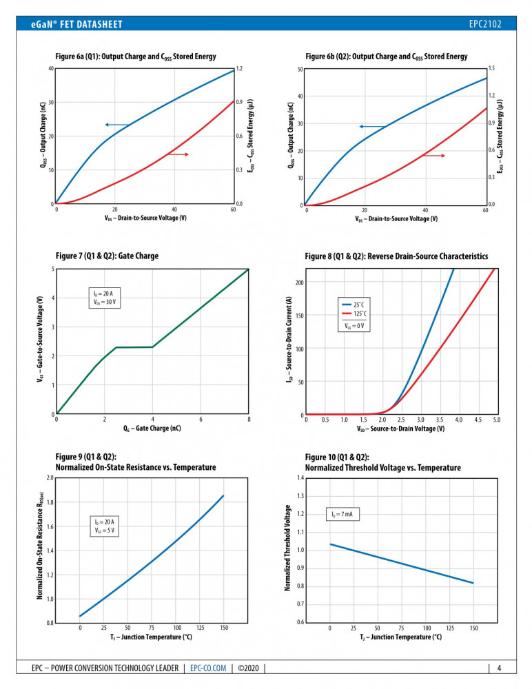 EPC2102 datasheet page 4