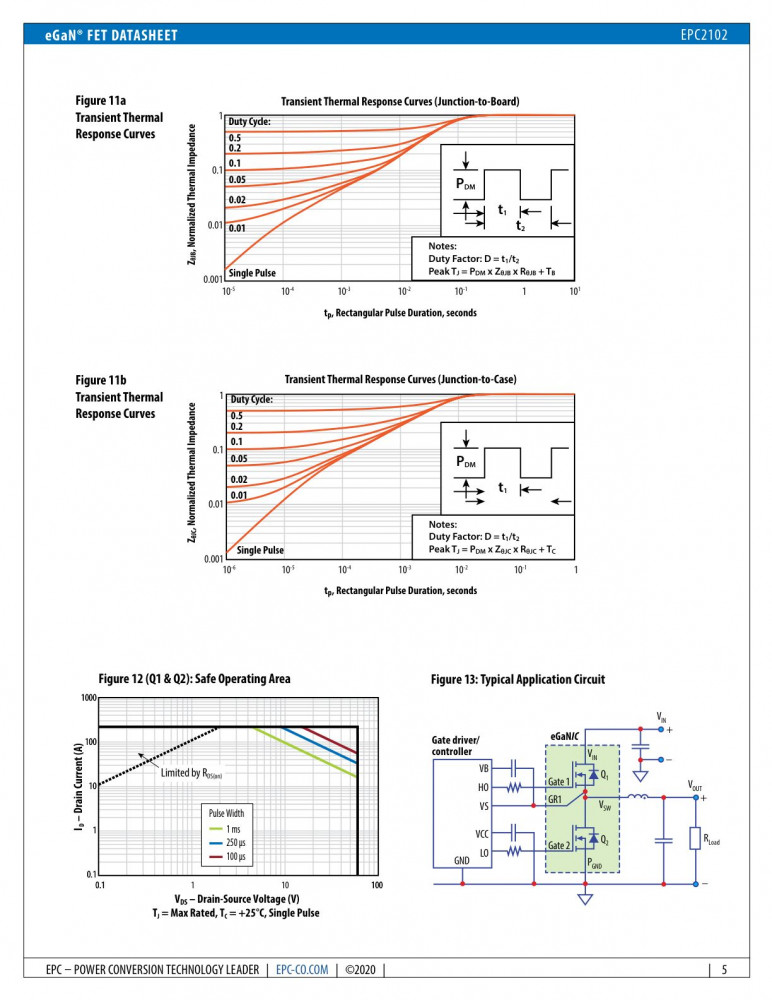 EPC2102 datasheet page 5