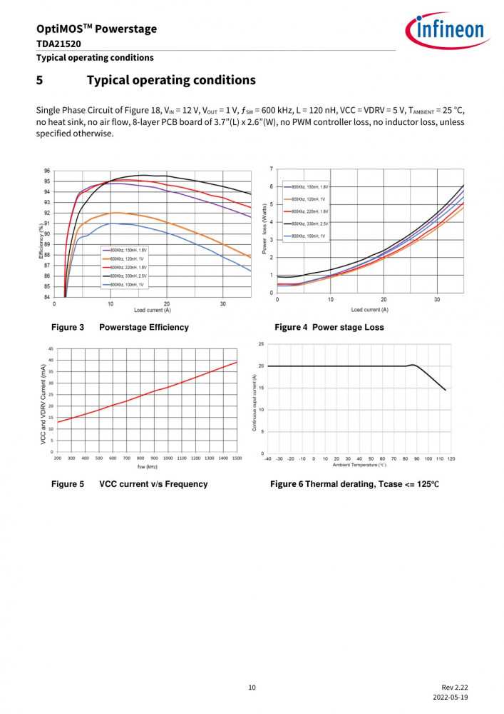 TDA21520AUMA1 technical document page 10