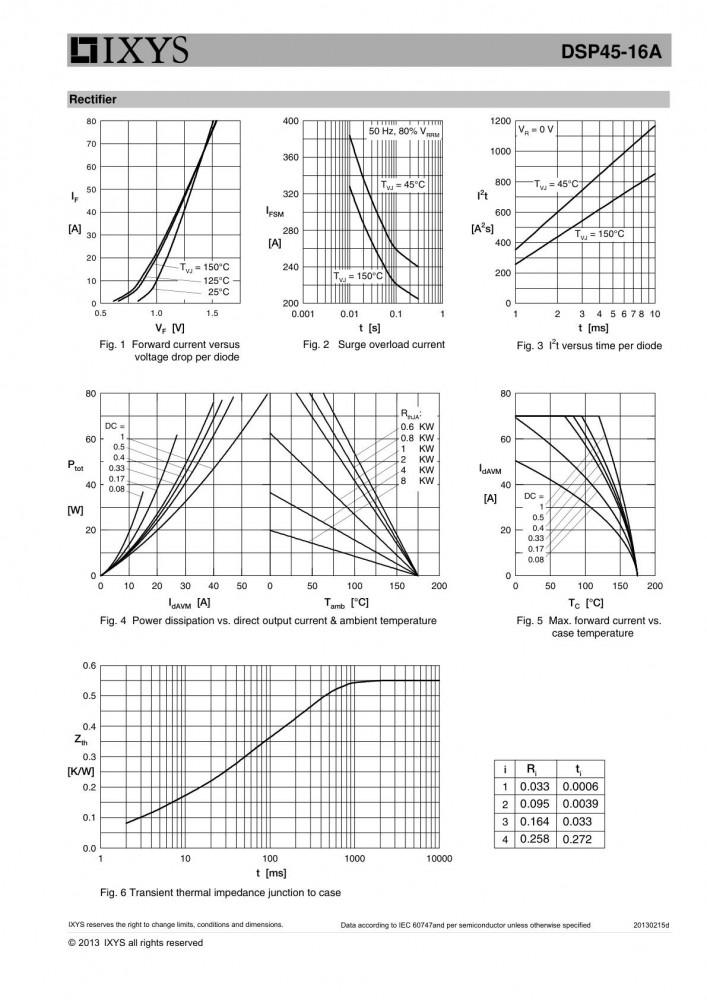 DSP45-16A datasheet page 5