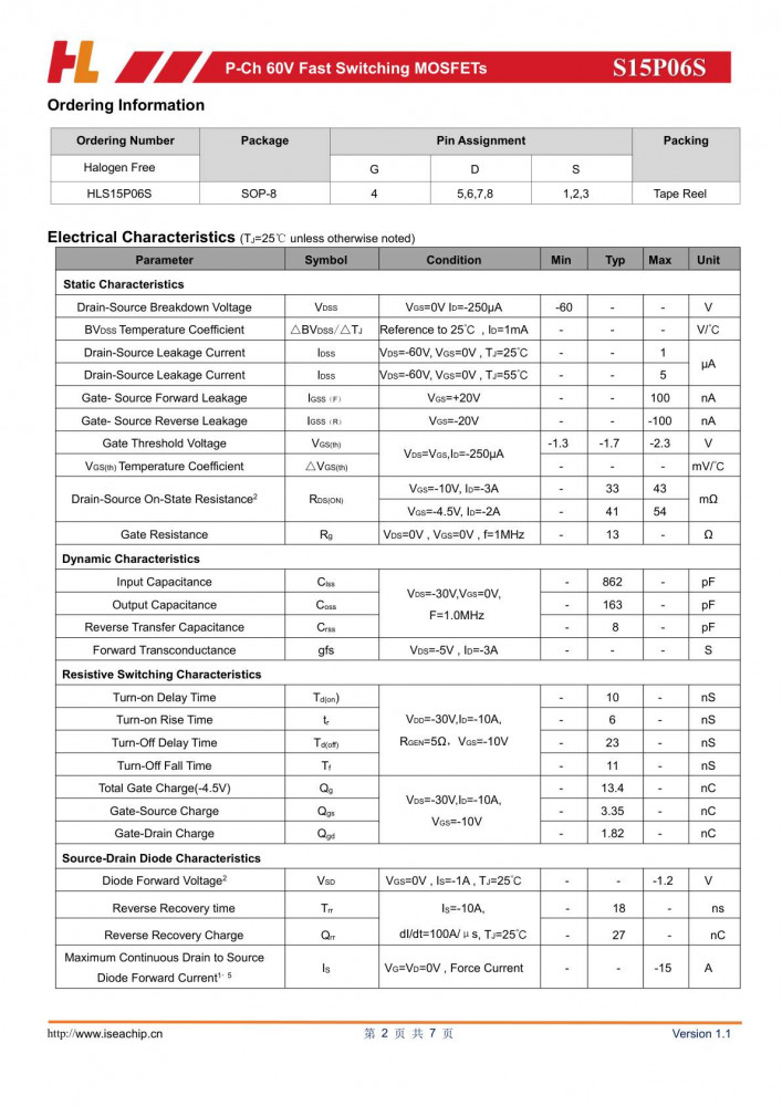 S15P06S datasheet page 2
