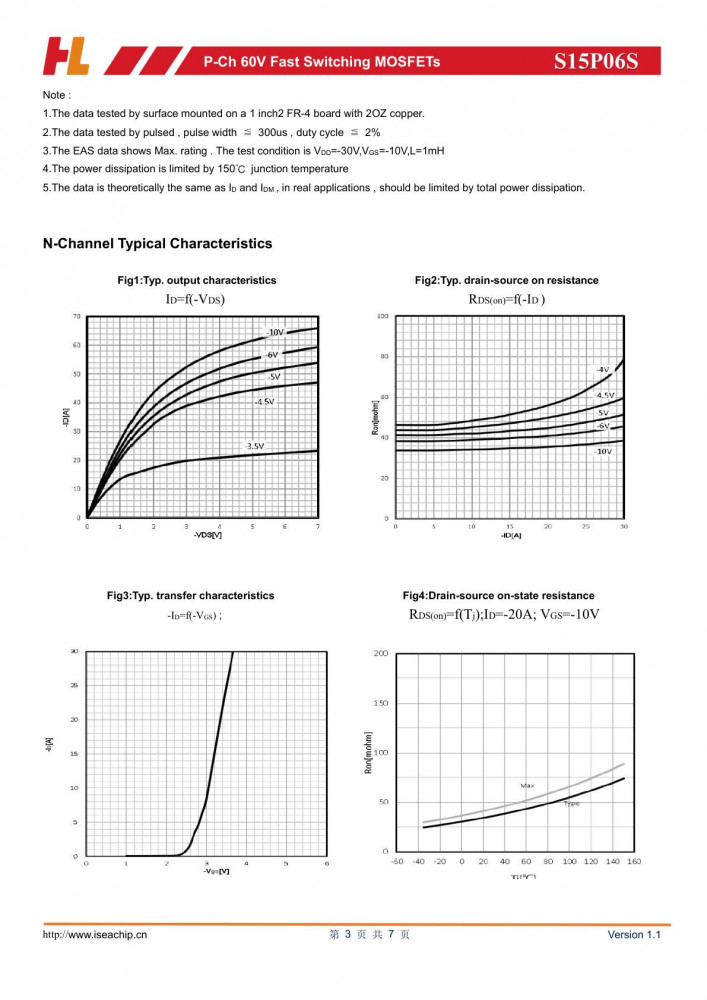 S15P06S datasheet page 3