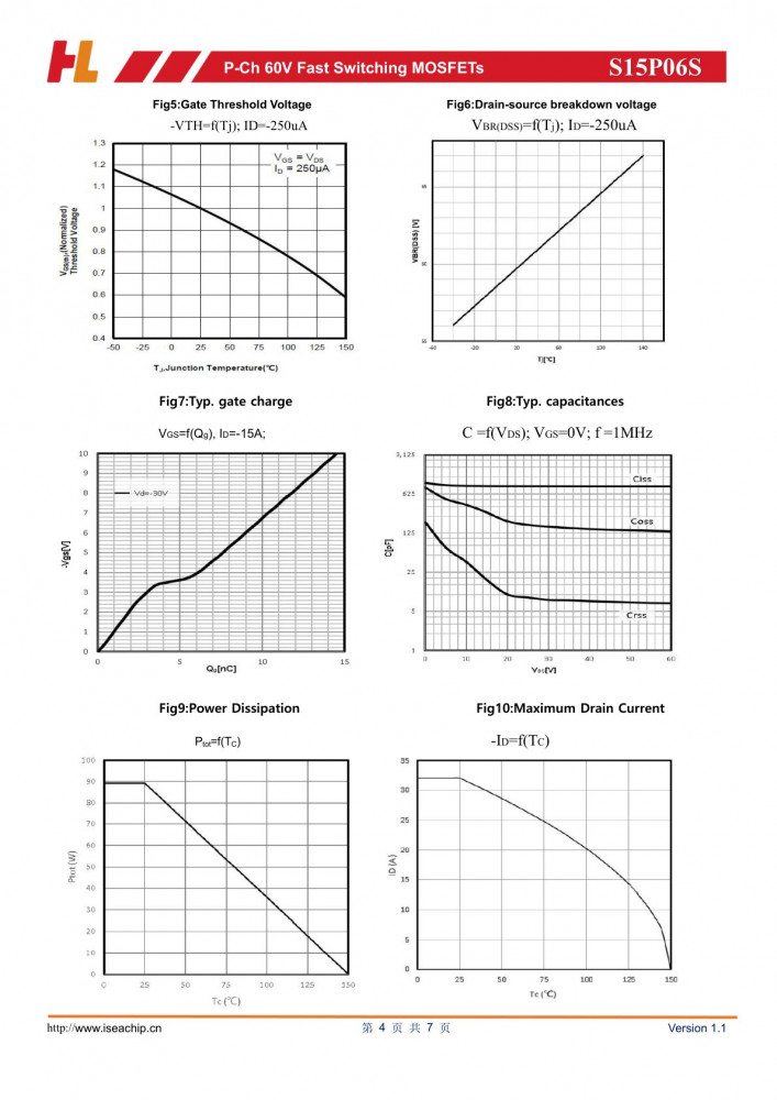 S15P06S datasheet page 4