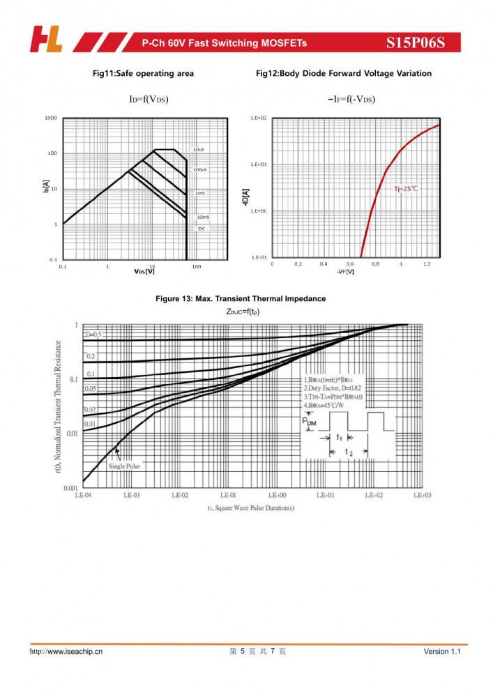S15P06S datasheet page 5
