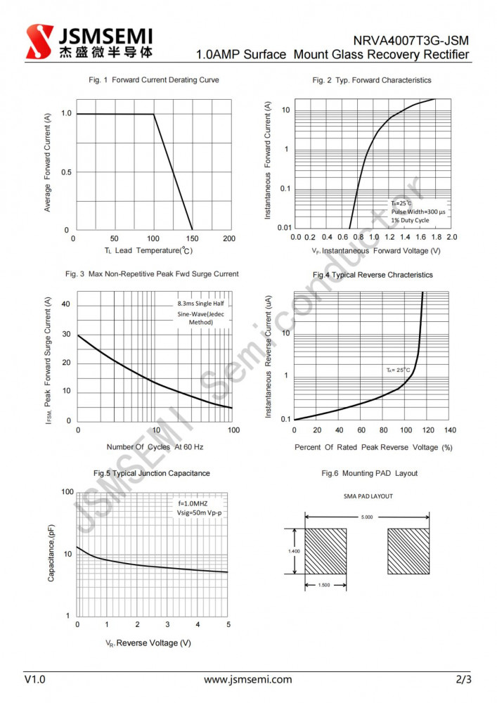 NRVA4007T3G-JSM datasheet page 2