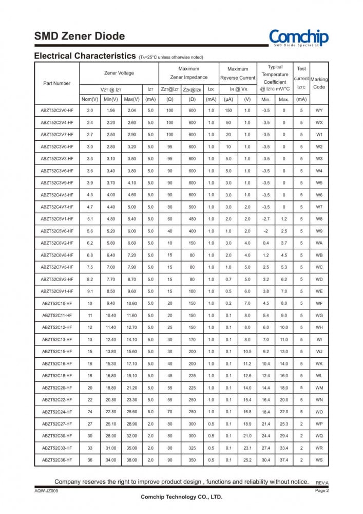 ABZT52C3V3-HF datasheet page 2