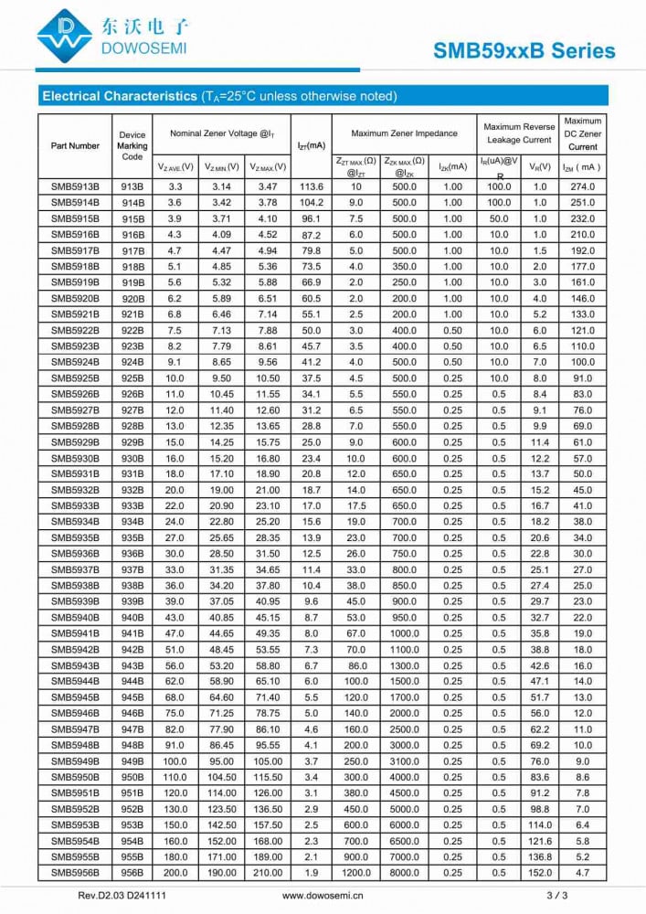 SMB59xxB series datasheet page 3