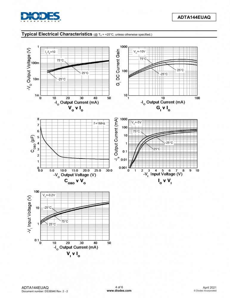 ADTA144EUAQ-13 datasheet page 4