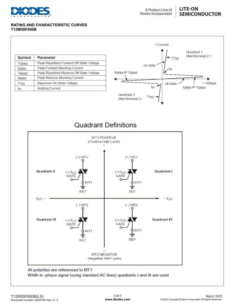 T12M50F600B datasheet page 3