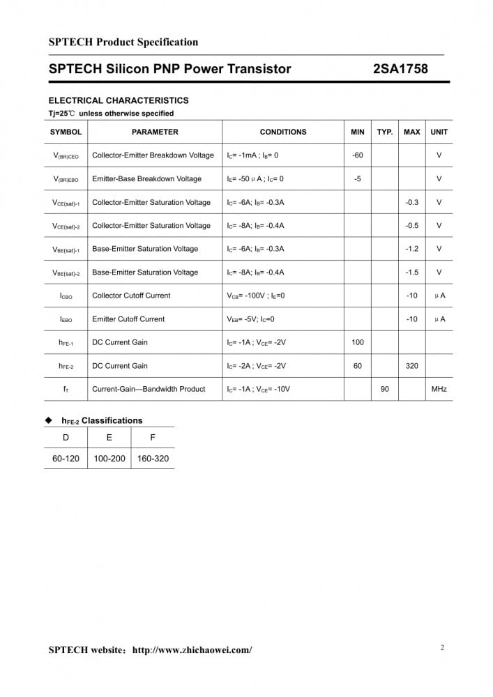 2SA1758 SPTECH datasheet page 2