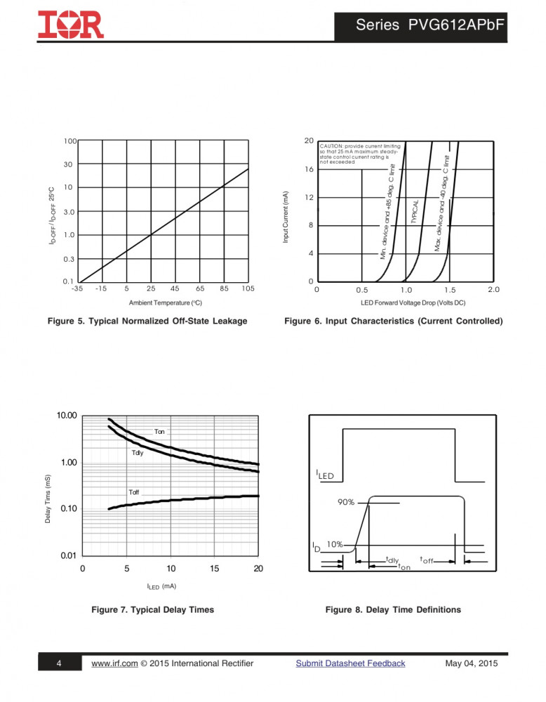 PVG612AS-TPBF datasheet page 4