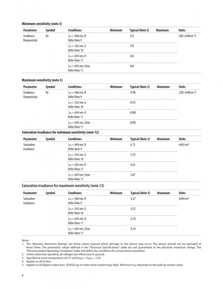 ADJD-S311-CR999 datasheet page 4