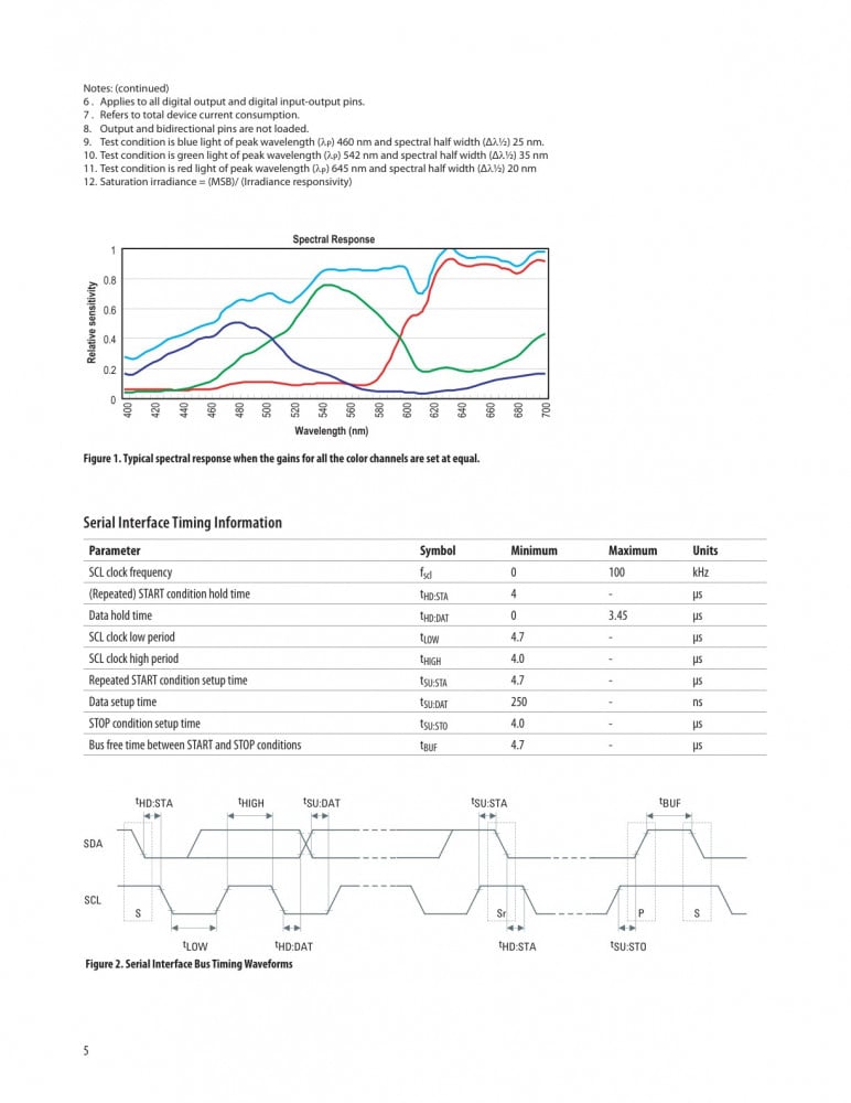 ADJD-S311-CR999 datasheet page 5