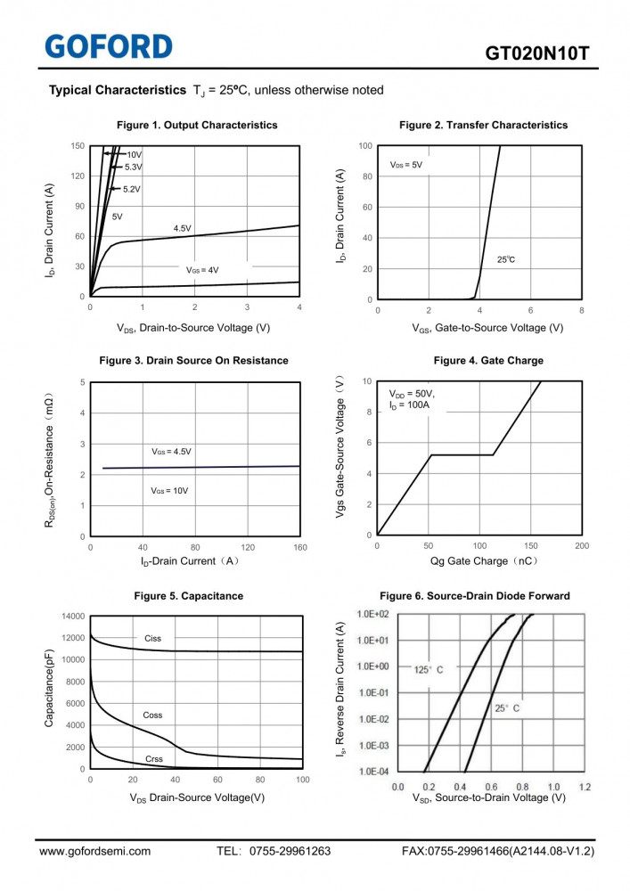 GT020N10T datasheet page 4