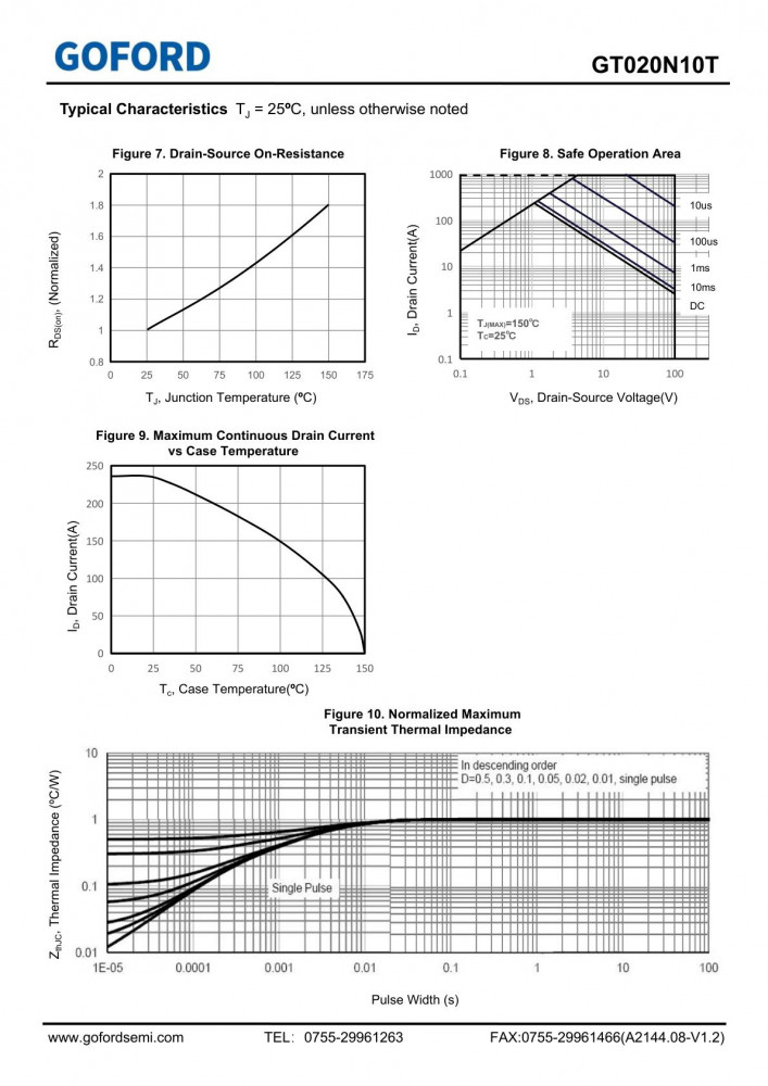 GT020N10T datasheet page 5