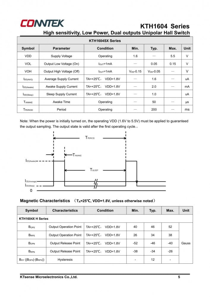 CONNTEK KTH1604 datasheet page 5