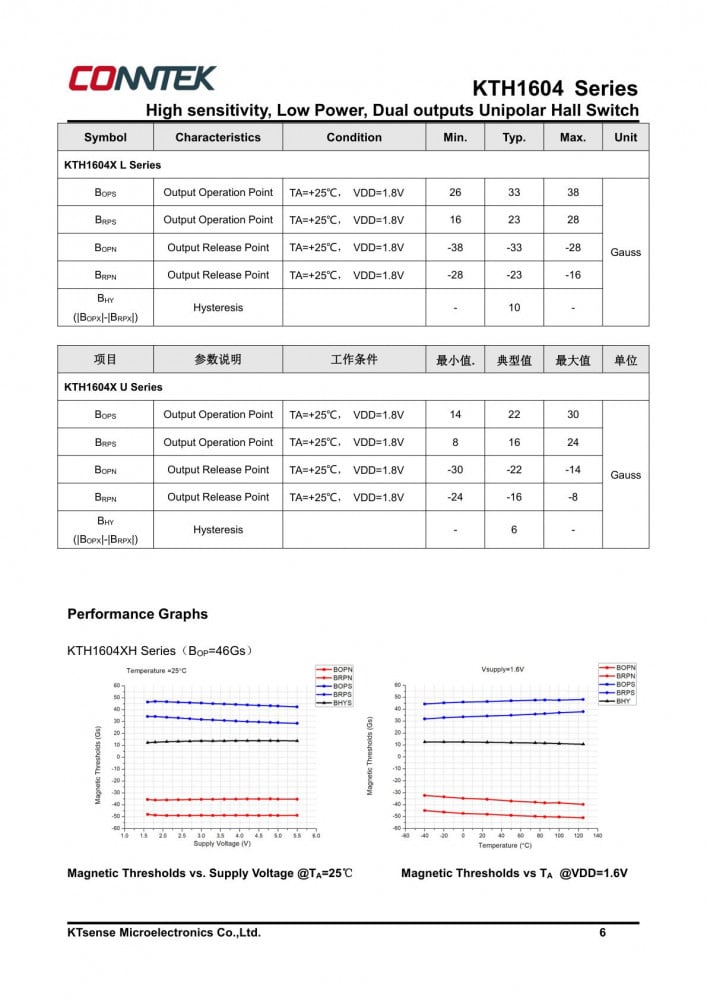 CONNTEK KTH1604 datasheet page 6