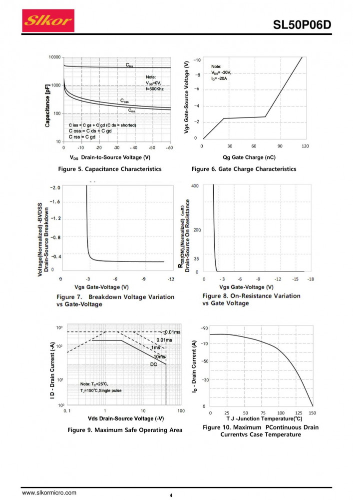 SL50P06D datasheet page 4