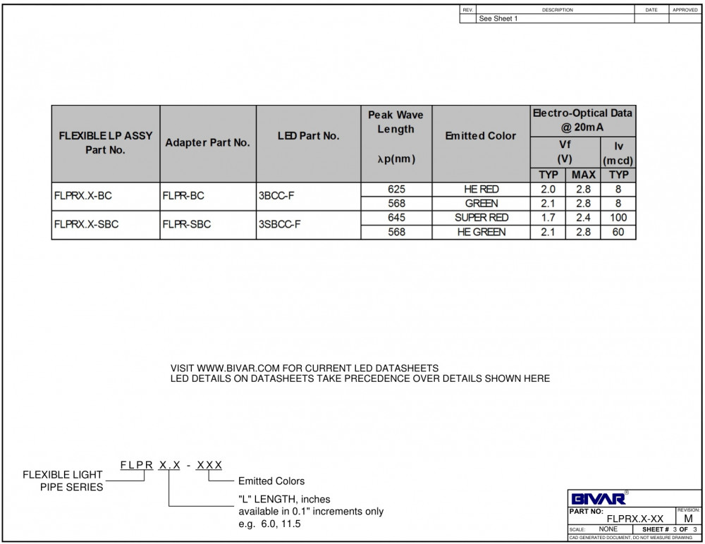 BIVAR FLPR flexible light pipe document sheet 3