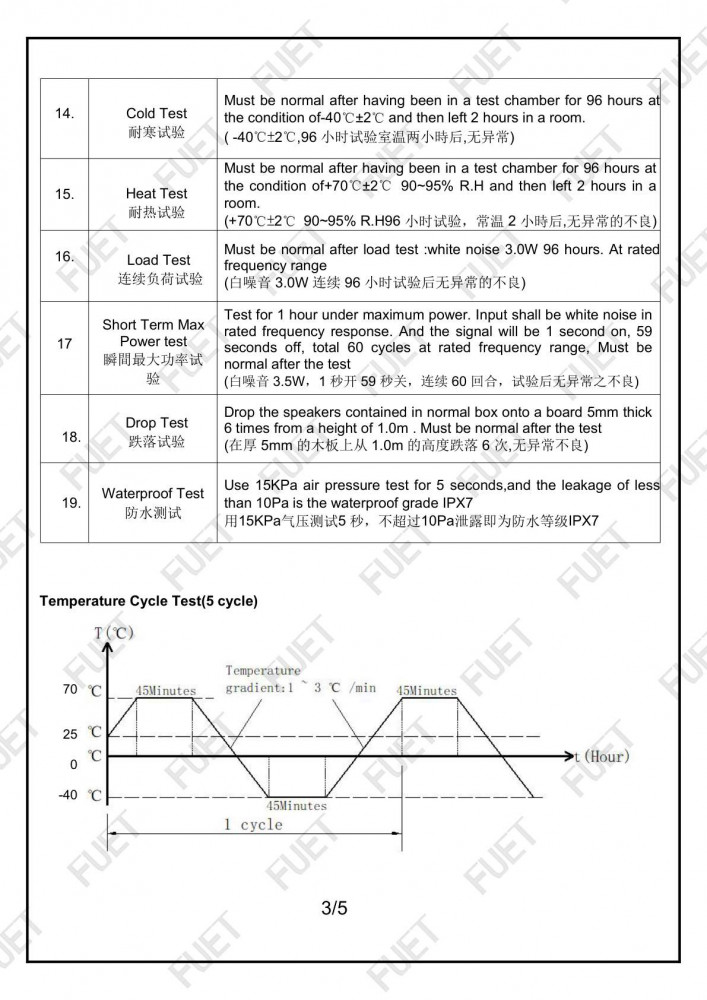 FS42MB0430-H14.5-R01 frequency response chart