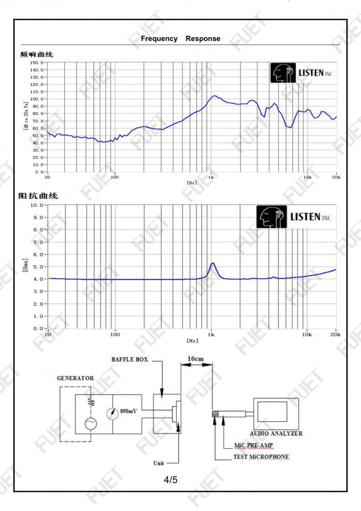 FS42MB0430-H14.5-R01 impedance curve