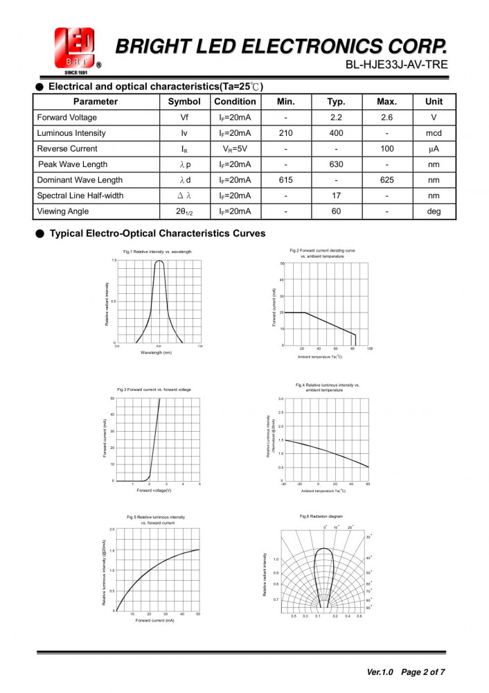 BL-HJE33J-AV-TRE technical document page 2