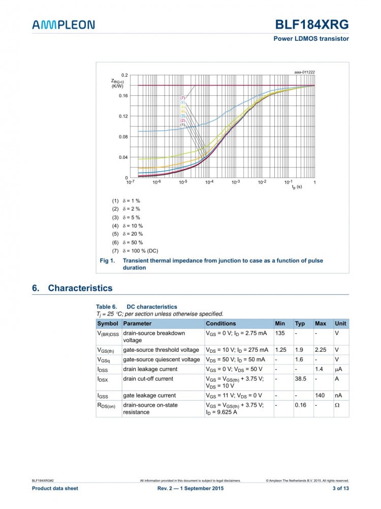 BLF184XRGQ datasheet page 3