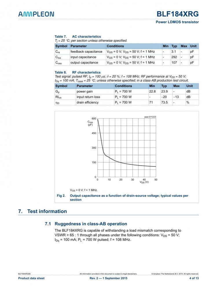 BLF184XRGQ datasheet page 4
