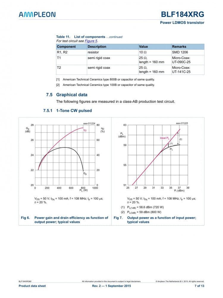 BLF184XRGQ datasheet page 7