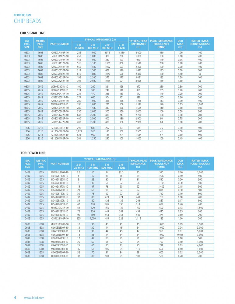 Laird catalogue page 6
