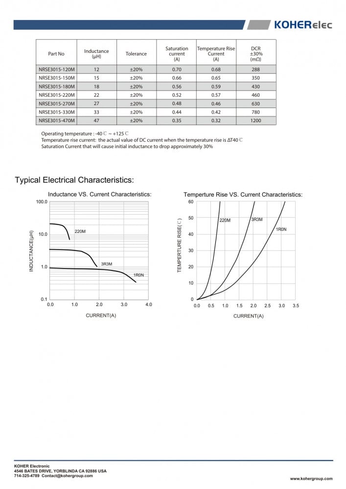 KOHERelec NRSE series datasheet page 2