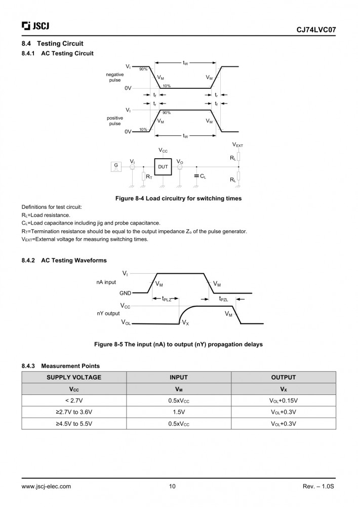 CJ74LVC07BDN datasheet page 10