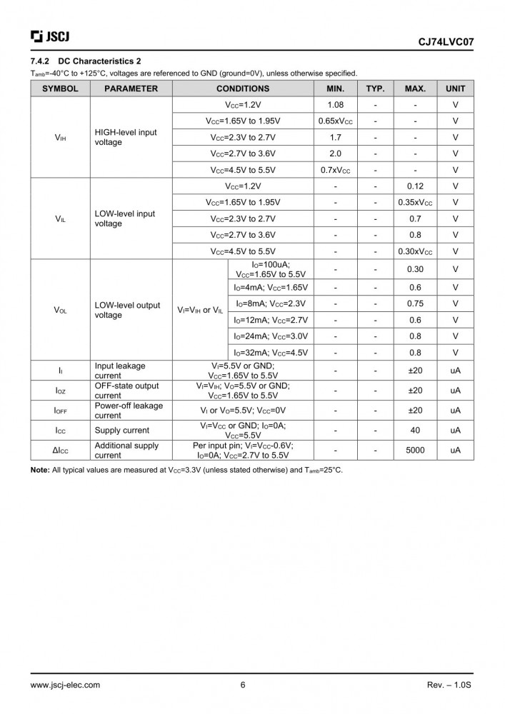 CJ74LVC07BDN datasheet page 6