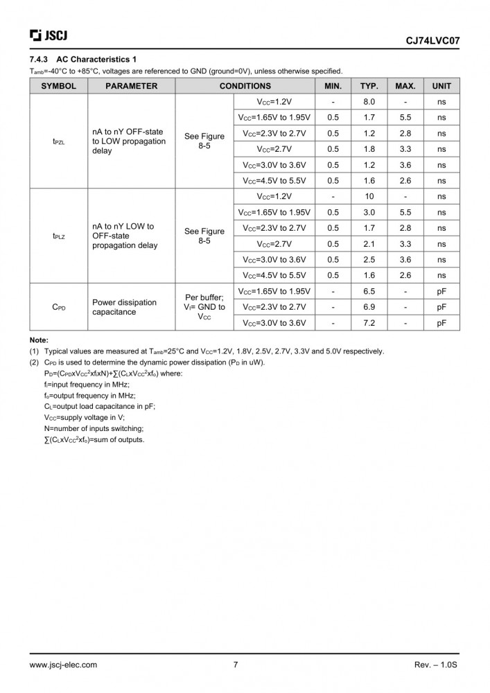 CJ74LVC07BDN datasheet page 7