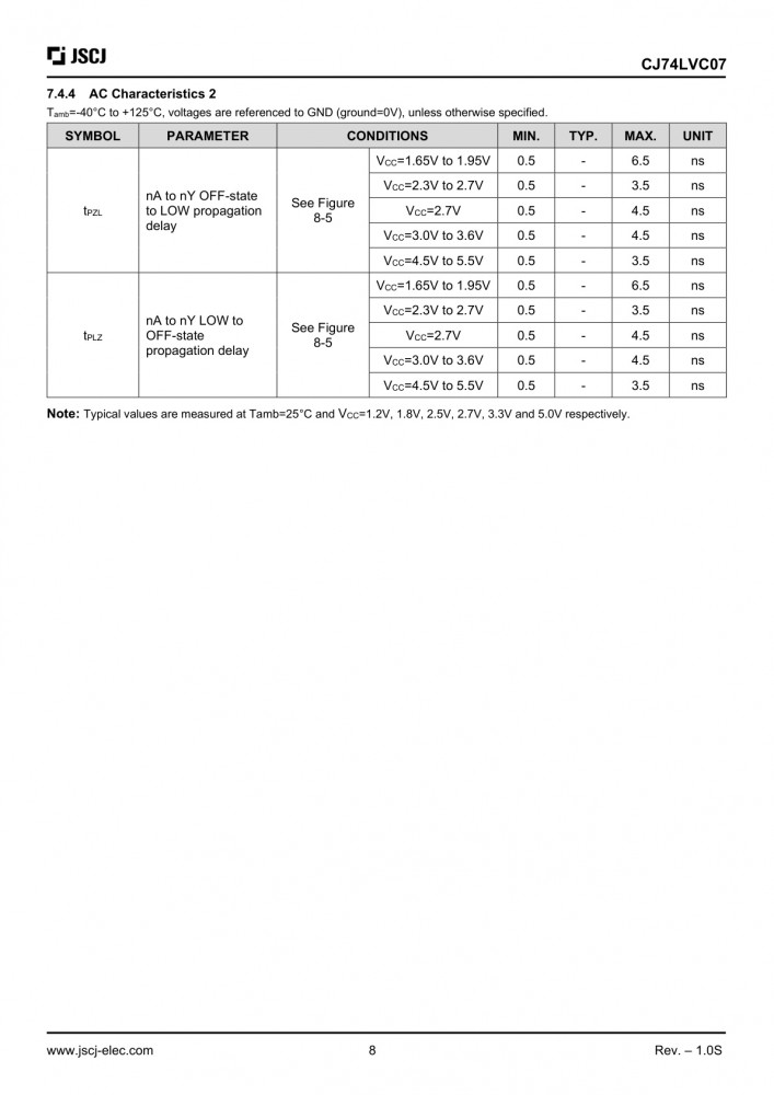 CJ74LVC07BDN datasheet page 8
