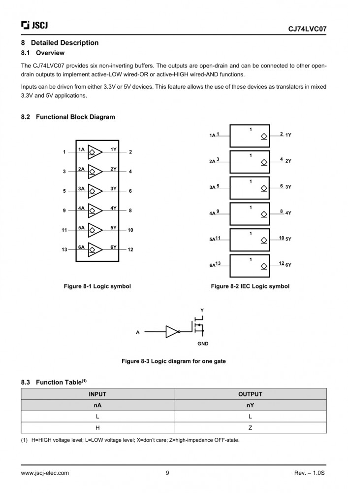 CJ74LVC07BDN datasheet page 9